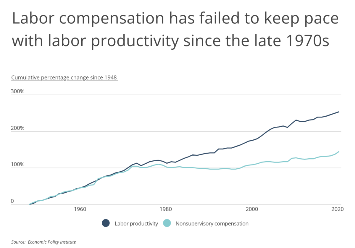U.S. States With the Greatest Labor Productivity [2022 Edition ...